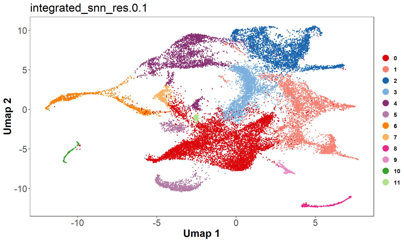 Technology platforms and service laboratories - DRFZ